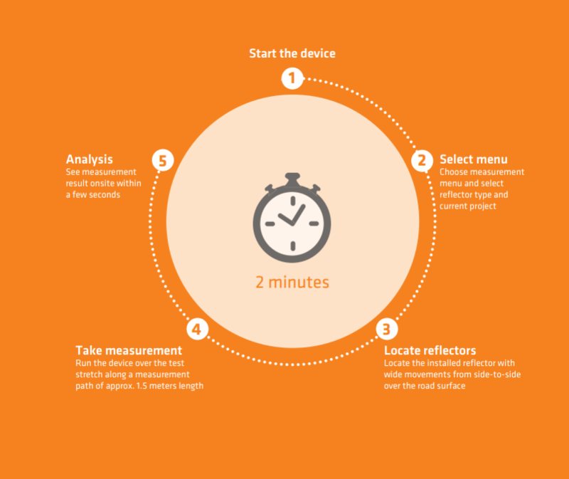 MIT-SCAN-T3 NONDESTRUCTIVE PAVEMENT THICKNESS GAUGE FOR ASPHALT ...