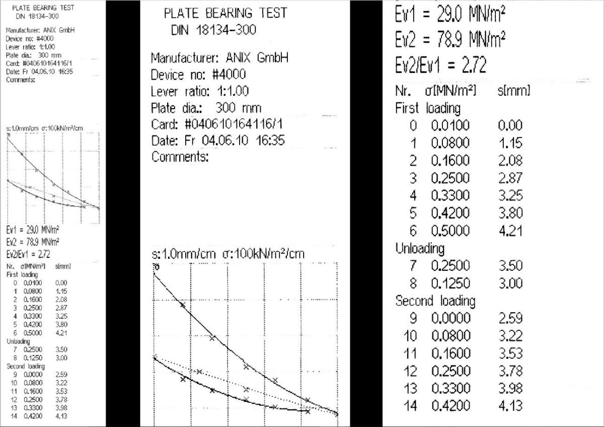 Plate Load Tester