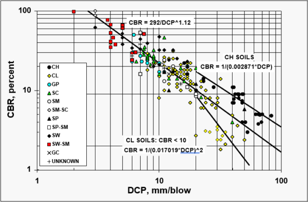 Evaluation of In Situ Pavement Layers with the Dynamic Cone ...